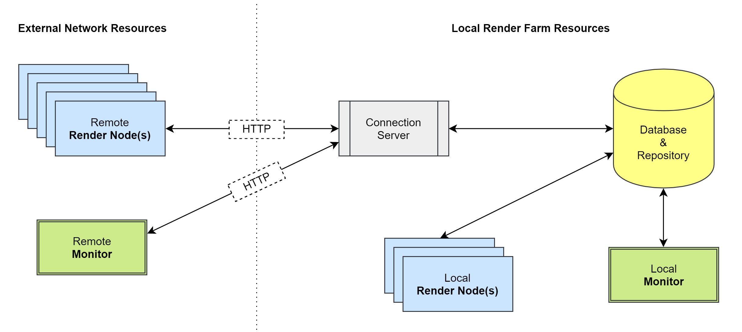 Remote Connection Server — Deadline 10.3.1.4 documentation
